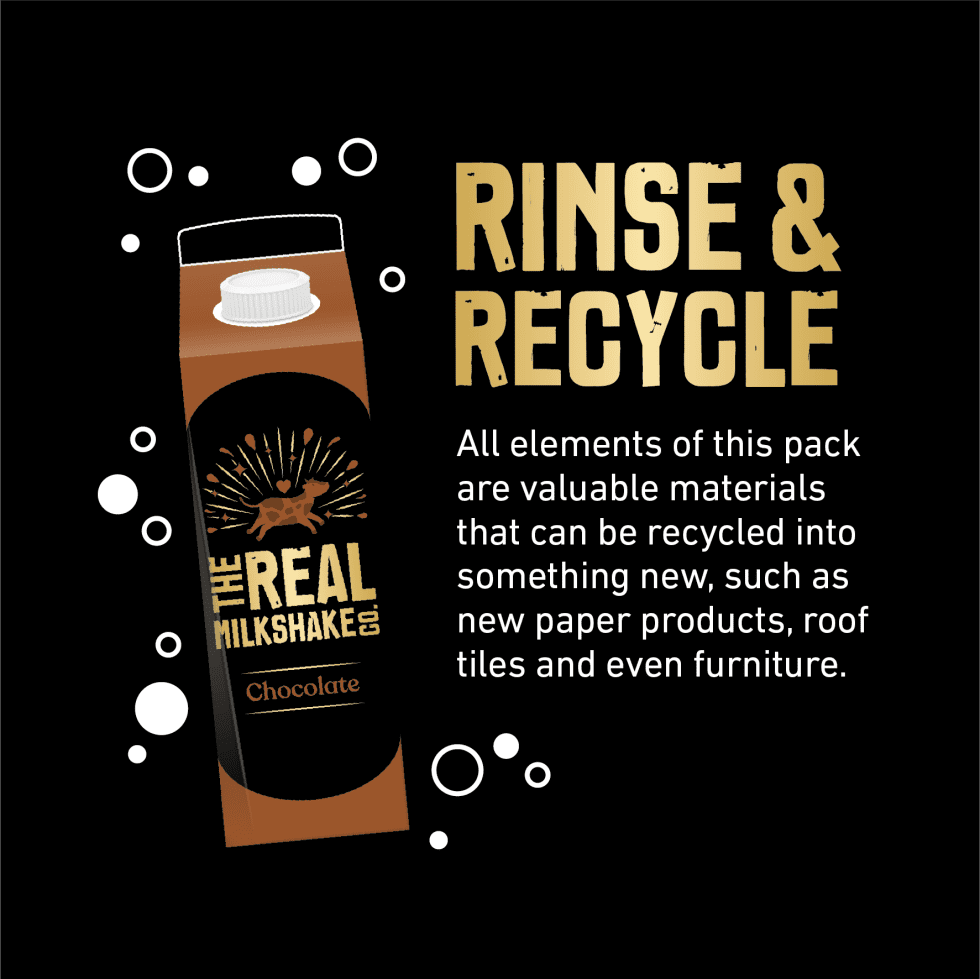 Our Story - The Real Milkshake Company